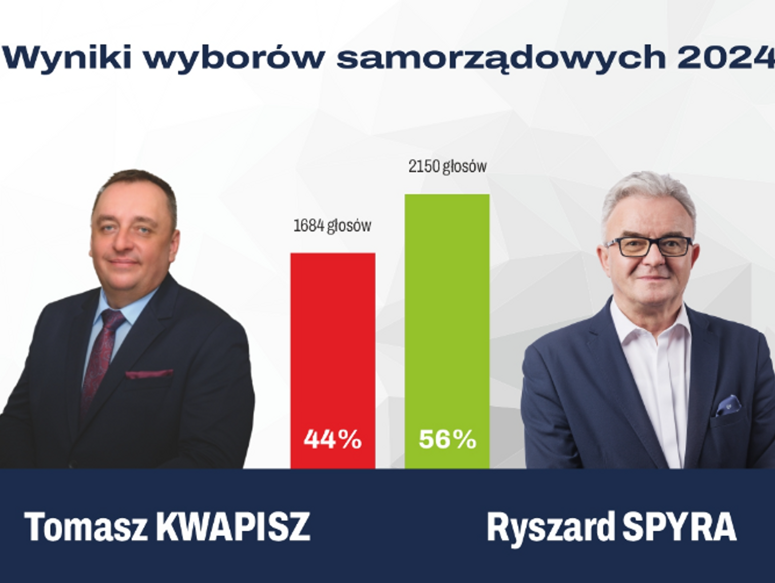 Ryszard Spyra po raz trzeci burmistrzem Poręby